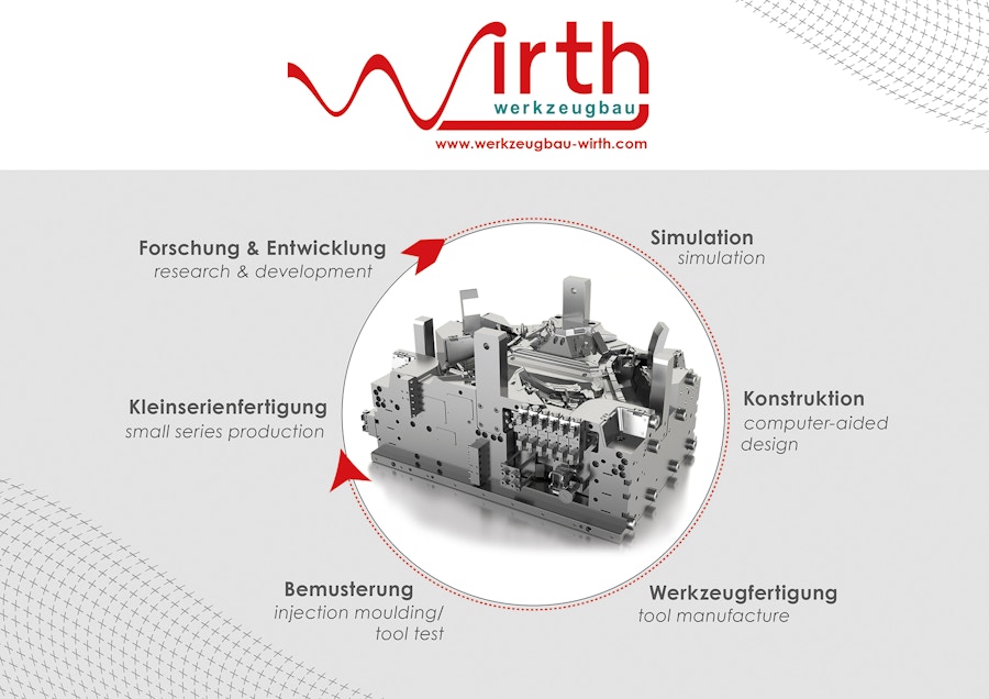 Wirth Werkzeugbau GmbH in Helmbrechts auf wlw.de